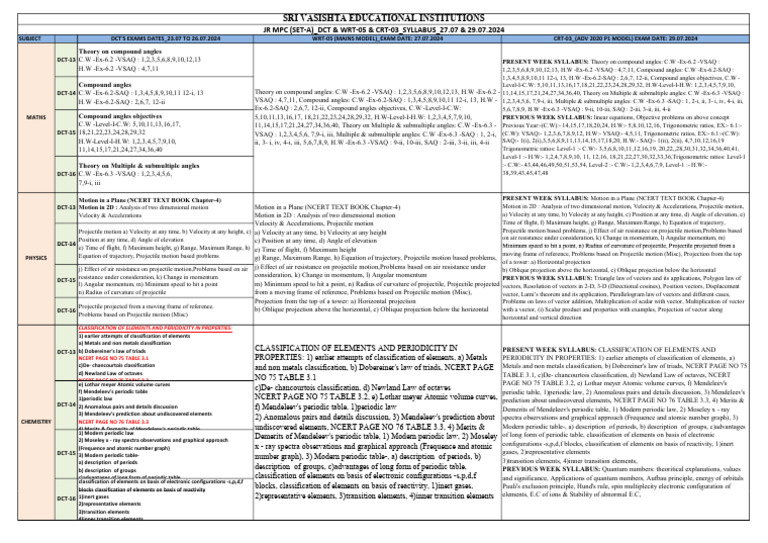 JR MPC (Set-A) - DCT & WRT-05 & CRT-03 - Syllabus - 27.07 & 29.07.2024 | PDF | Periodic Table ...