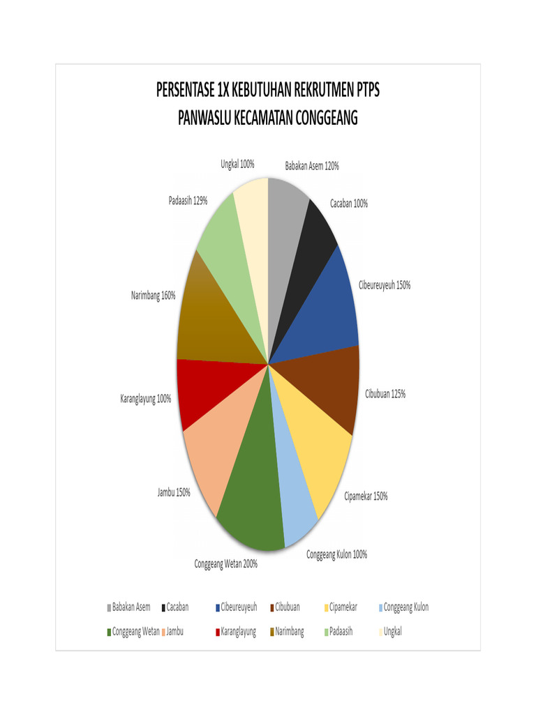 Persentase Perekrutan PTPS | PDF