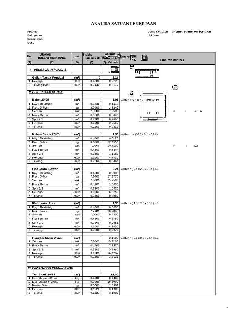 RAB SUMUR BOR AIR BERSIH PAKUHAJI | PDF