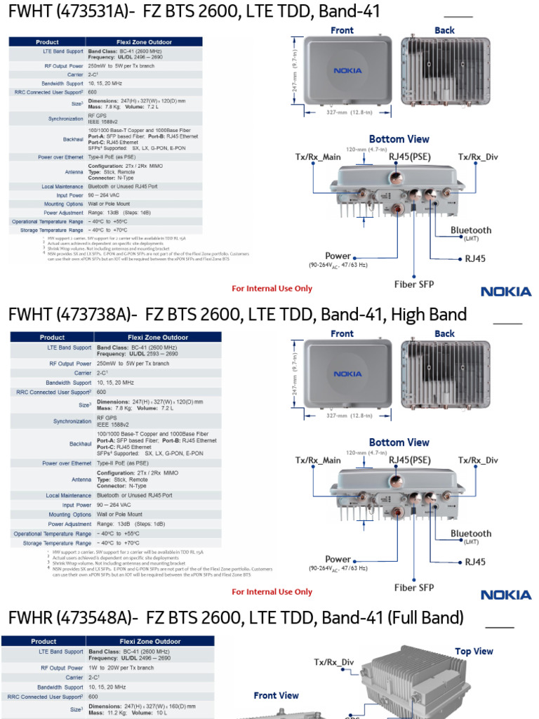Nokia Mini Macro Small Cells Models (SEE PAGE 3) | PDF | Lte ...