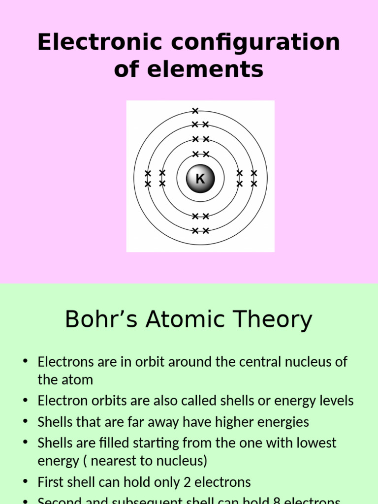 Electronic Configuration of Elements | PDF