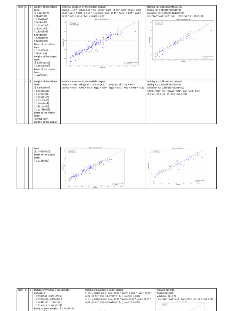 Equations | PDF | Statistical Classification | Machine Learning