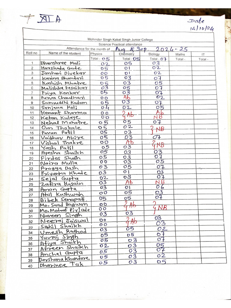 Practical Attendance (A) | PDF