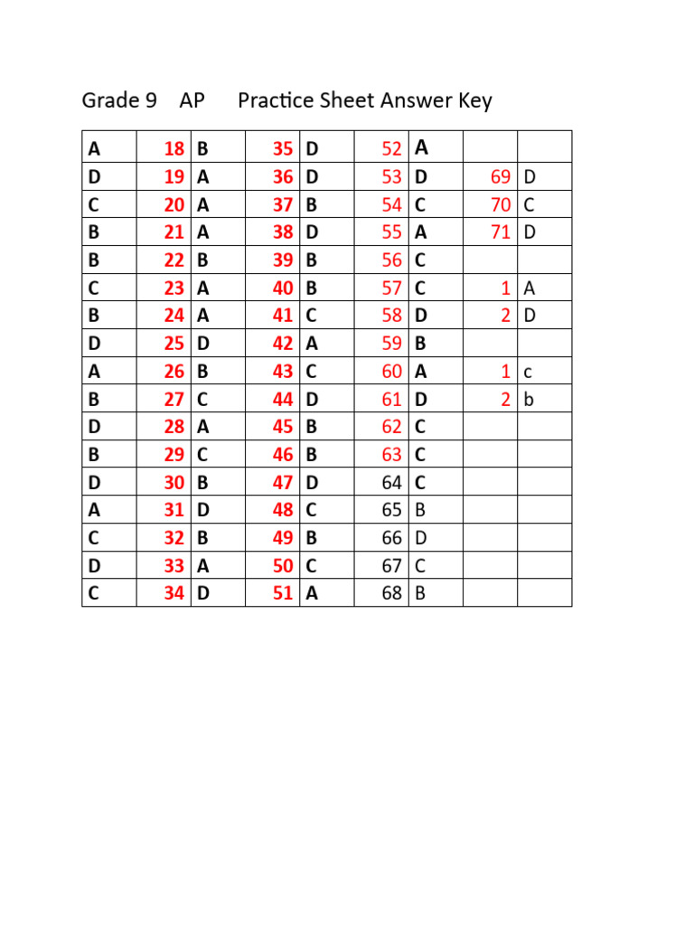 Grade 9 AP Practice Sheet Answer Key | PDF