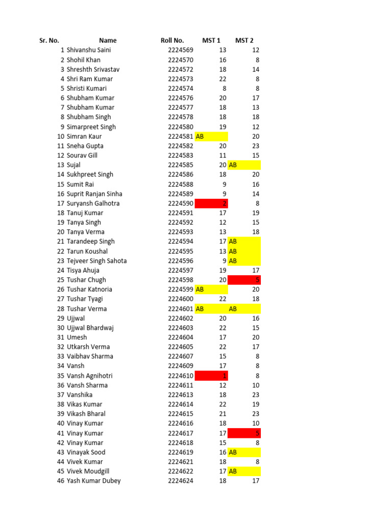 Student Exam Scores Report | PDF
