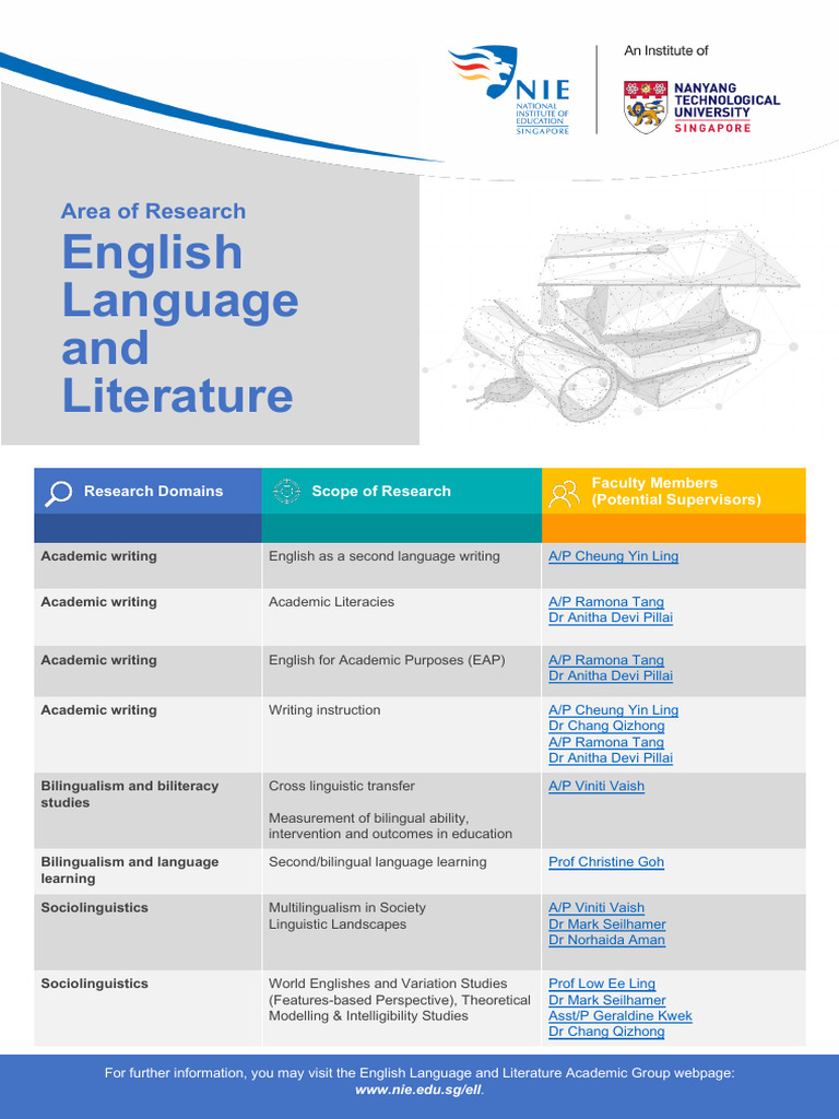 Research Domains in English Studies | PDF | Teachers | Teacher Education