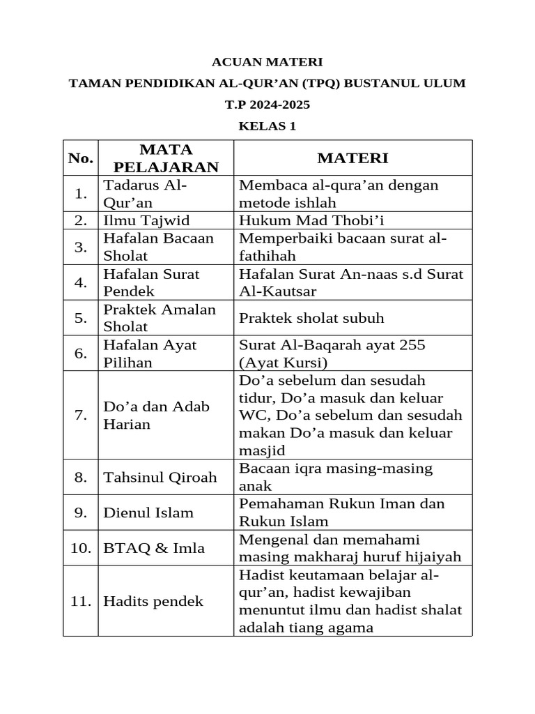 Acuan Materi TPQ | PDF