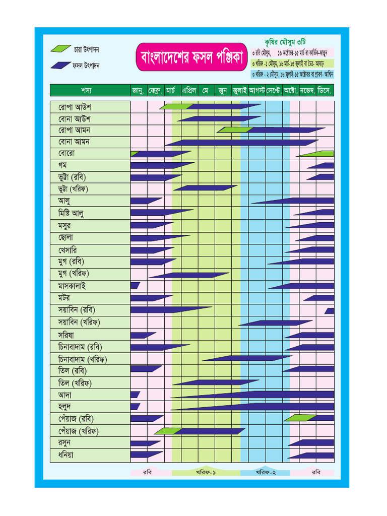 Crop Calendar | PDF