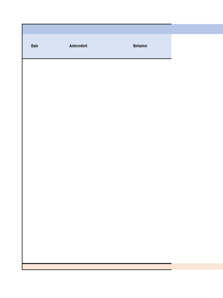 ABC Data Behavior Chart Template | PDF