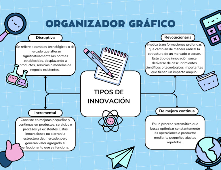 Organizador Gráfico Mapa Mental de Ideas Del Proyecto Ilustrativo ...