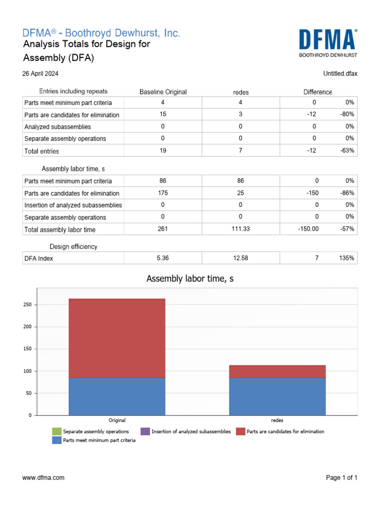 DFA Analysis and Elimination Report | PDF