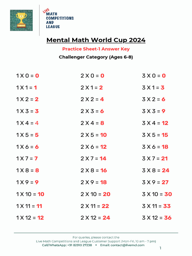 9-Challenger Practice Sheet 1 Answer Key-MMWC 2024 | PDF