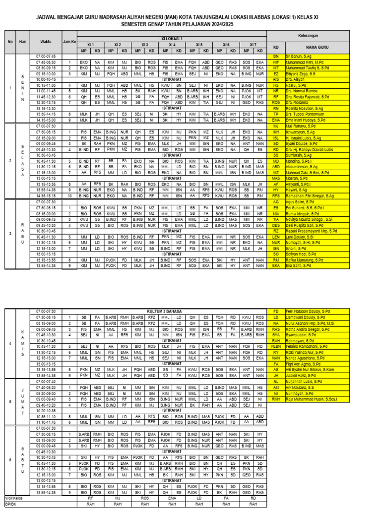 LOKASI 1 KELAS XI FIX ROSTER SEM.GENAP 2024-2025 | PDF