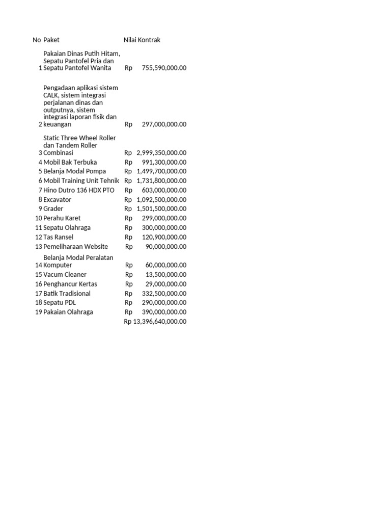 Pengadaan Sekretariat | PDF