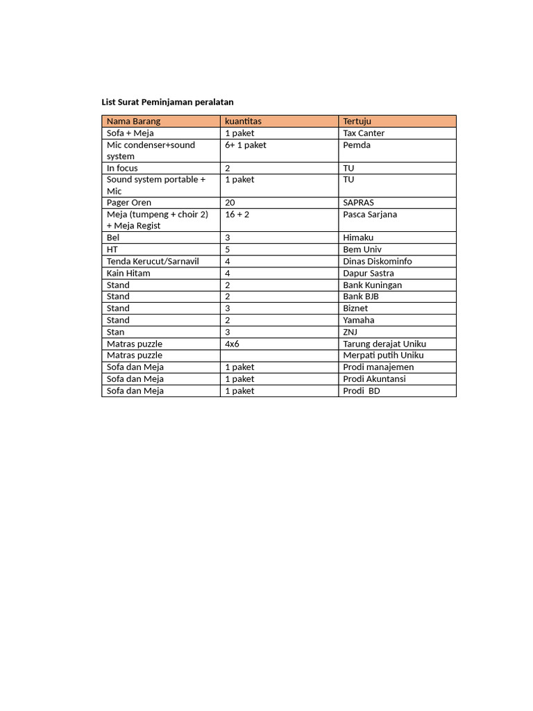 List Surat Peminjaman Peralatan MC 24 | PDF