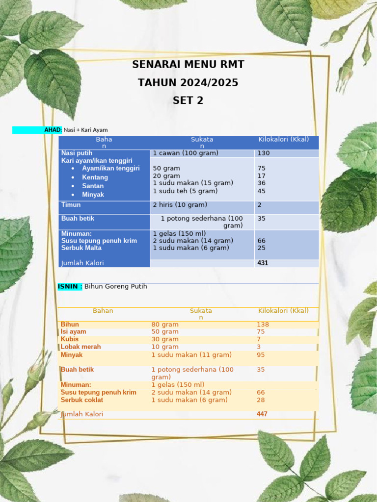 SENARAI MENU (set 2) | PDF