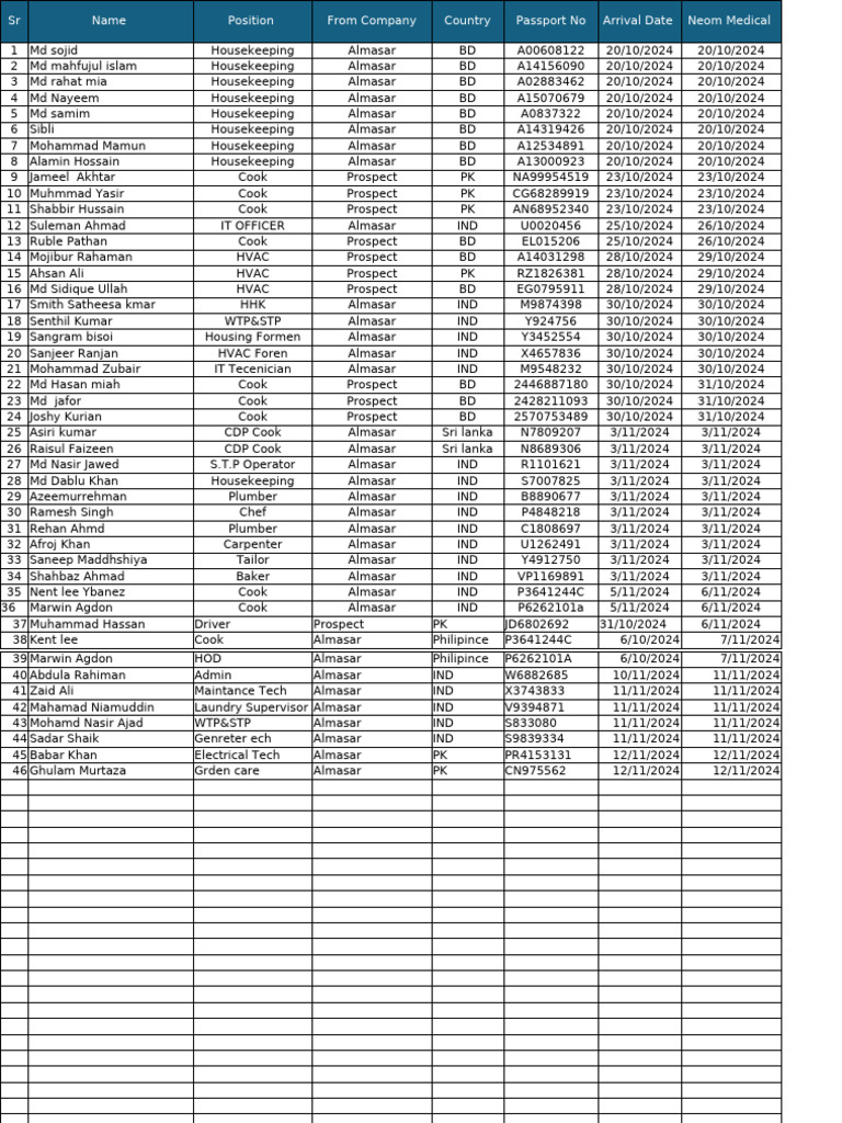 Employee Arrival Schedule | PDF