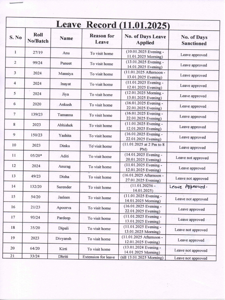 Leave Record 11 JAnuary 2025 | PDF