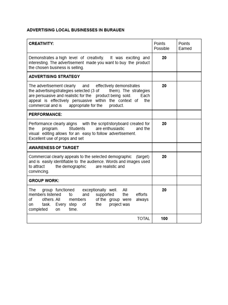 ADVERTISING LOCAL BUSINESSES IN BURAUEN Rubric | PDF