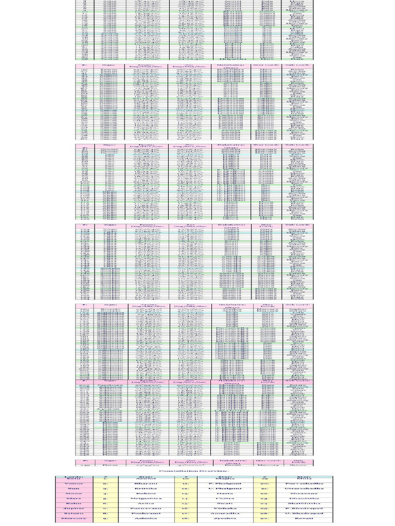 kp_star_and_sub_lord_table | PDF
