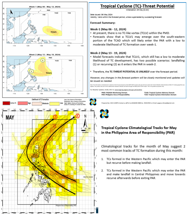 TC_Threat_and_S2S_Forecast | PDF | Tropical Cyclone Seasons | Vortices