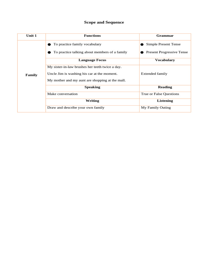 Unit 1. Family - Teacher's Guide | PDF | Linguistics | Language Mechanics