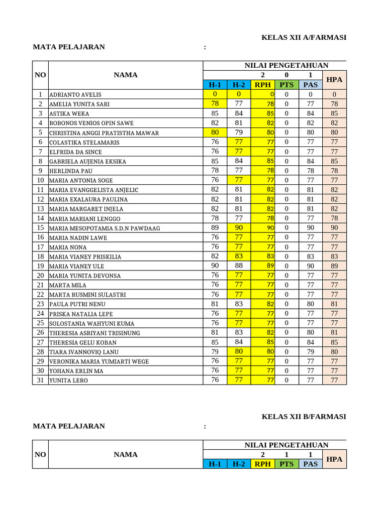 Daftar Nilai Ppkn Kelas Xii 2024-2025 i | PDF