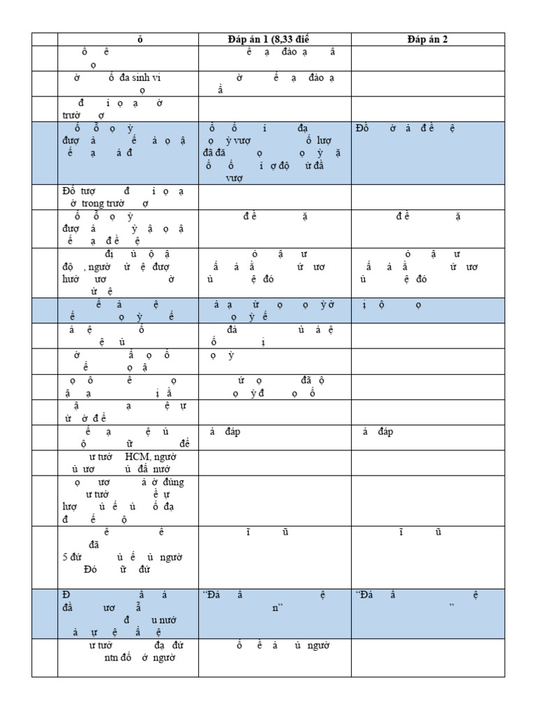 Đáp Án SHCD | PDF