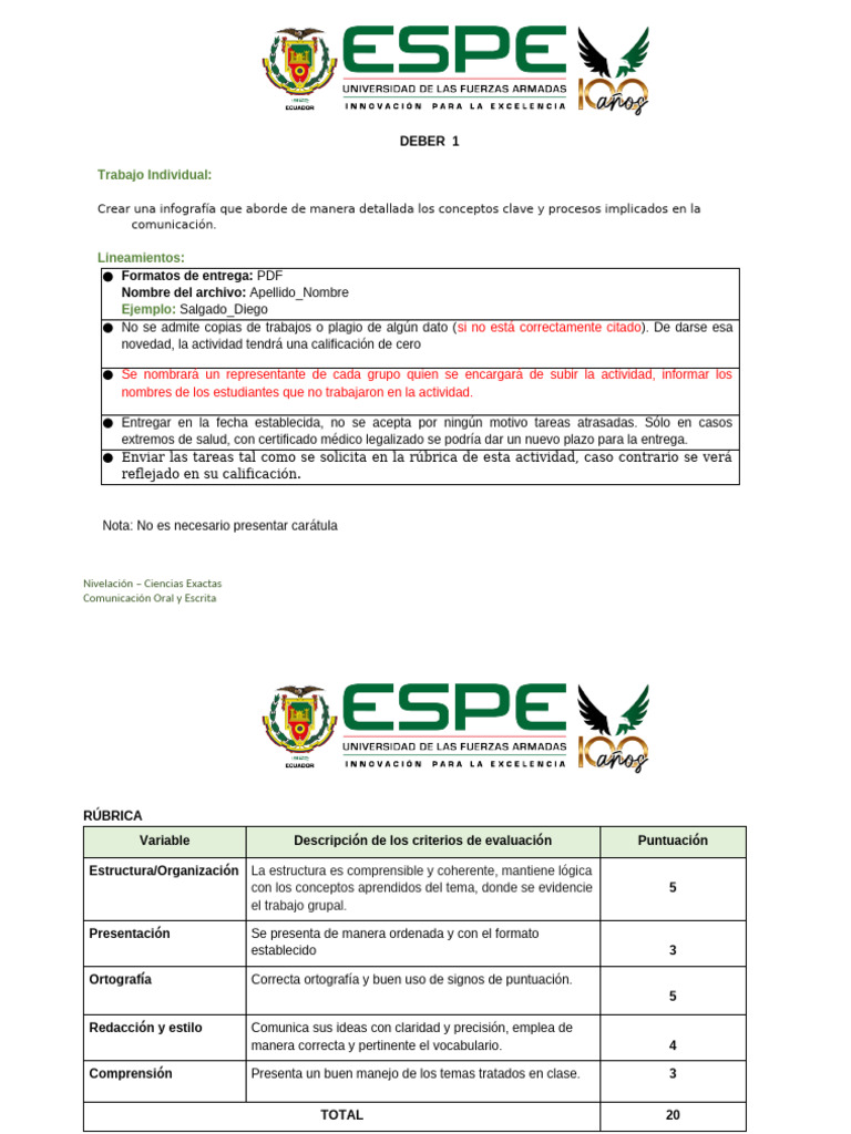 Deber 1 Infografía | PDF