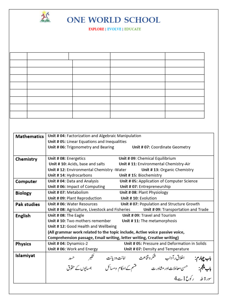 2nd Sendsup Garde 9 Syllabus SR | PDF | Chemistry | Mathematics