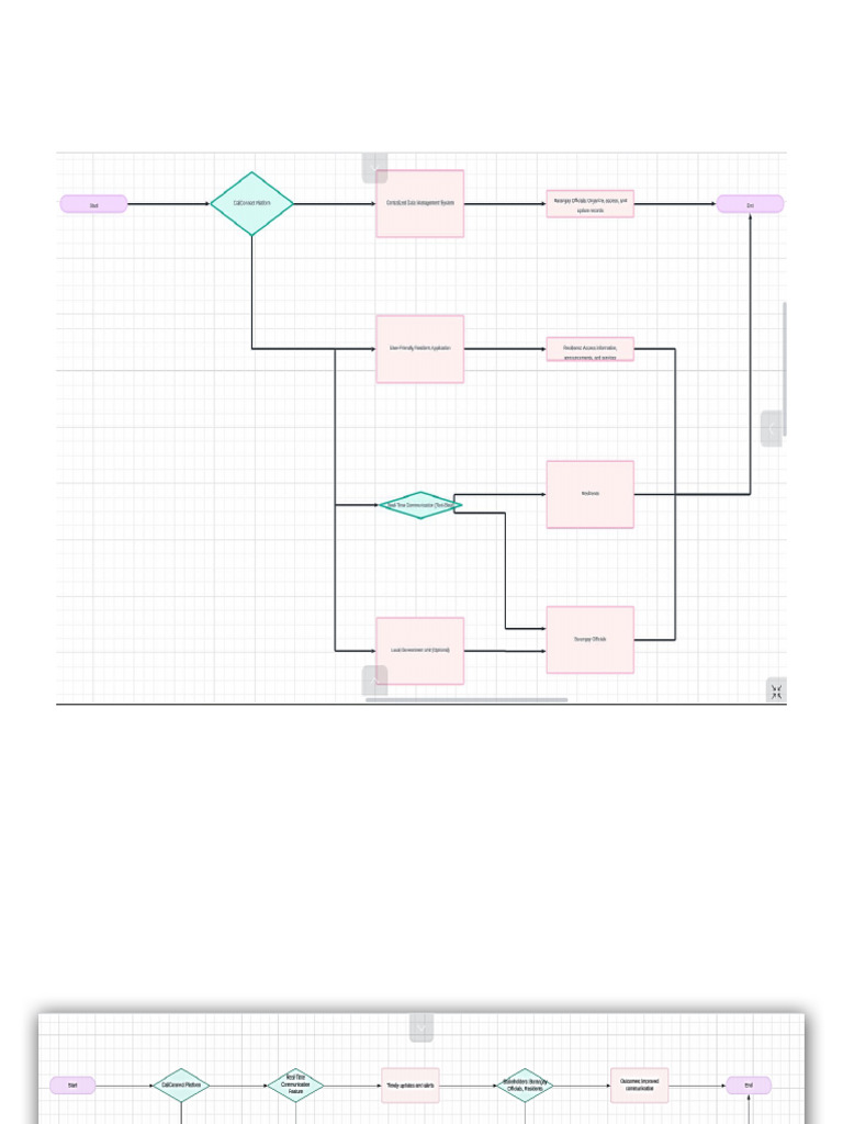 Diagram | PDF