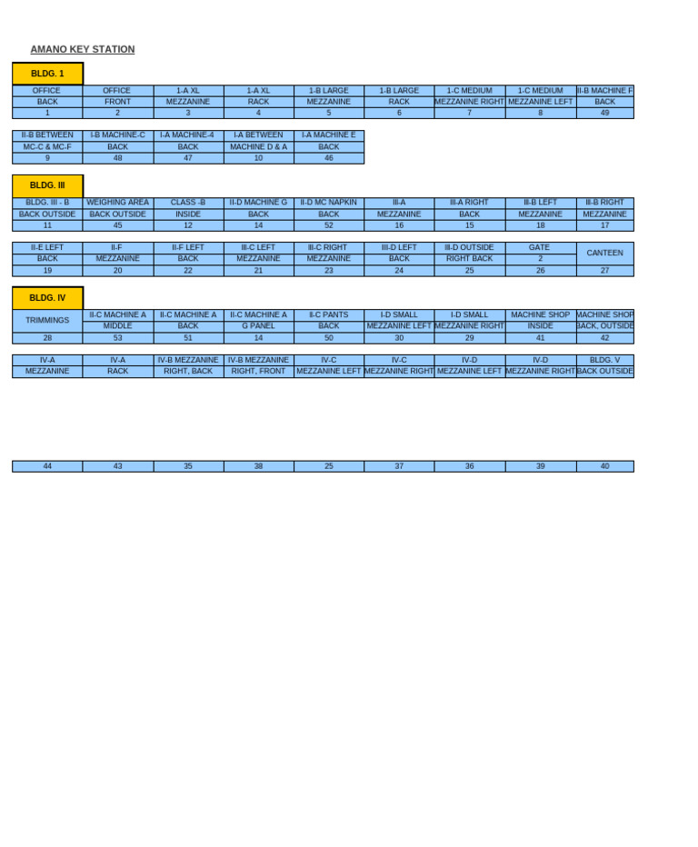 Amano Key Stati-Wps Office | PDF