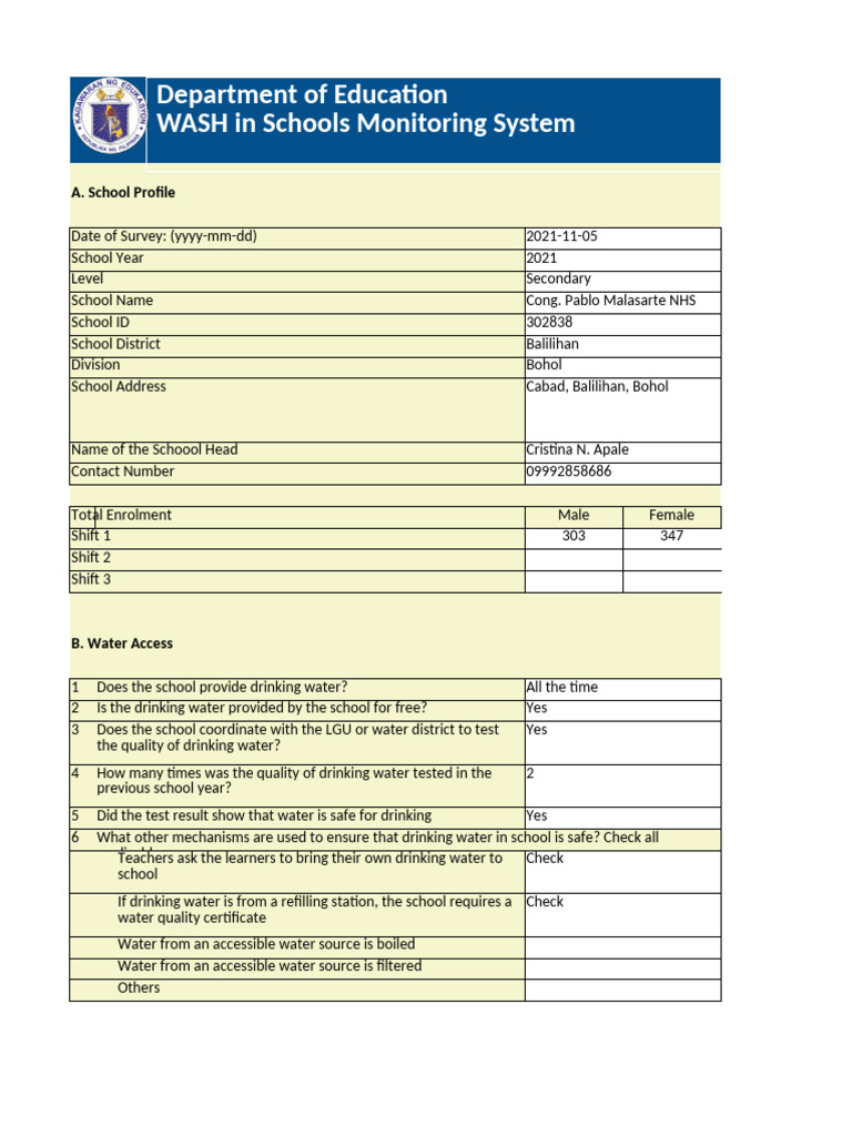 Cong. Pablo Malasarte NHS-November2021 | PDF | Hand Washing | Waste Management