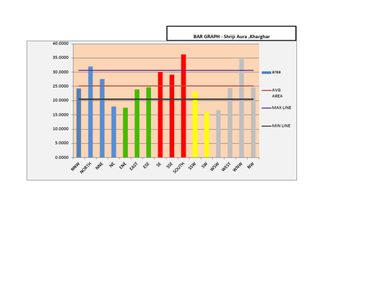 Barchart Shriji Aura ,Kharghar | PDF