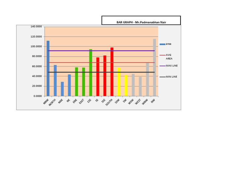 Bar Chart MR - Nair | PDF
