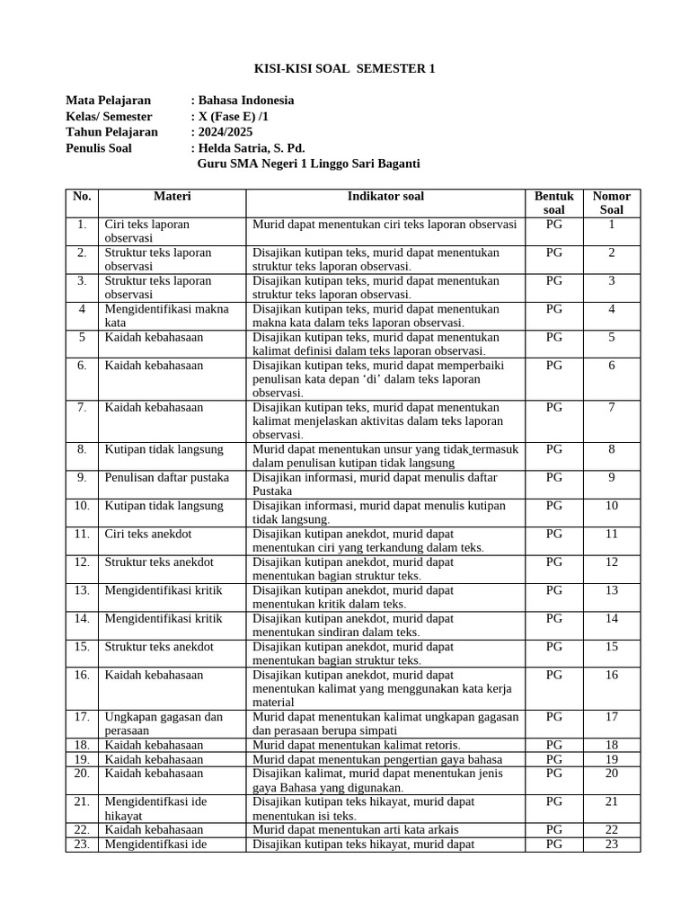 Kisi-Kisi Soal Basindo Fase E - UAS 1 2024 | PDF