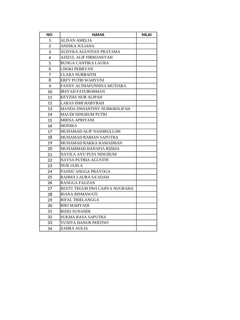 Student Score List | PDF