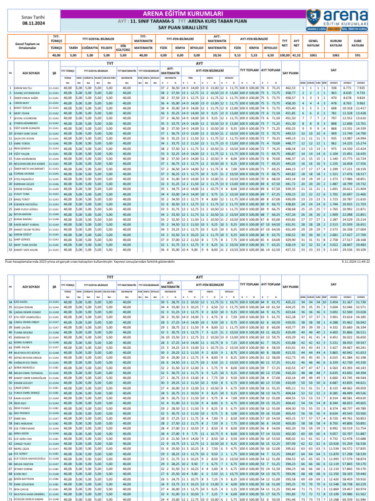 11. Sinif Sayisal Tarama-5 | PDF