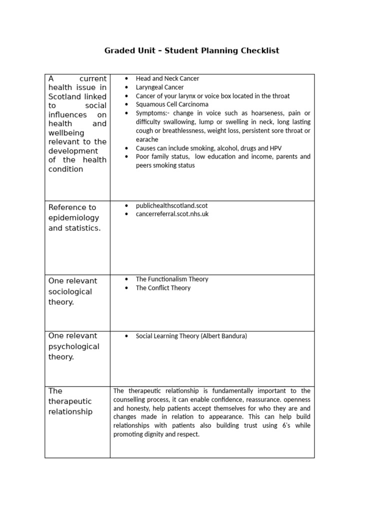 Graded Unit Student Planning Checklist 2 | PDF | Head And Neck Cancer ...