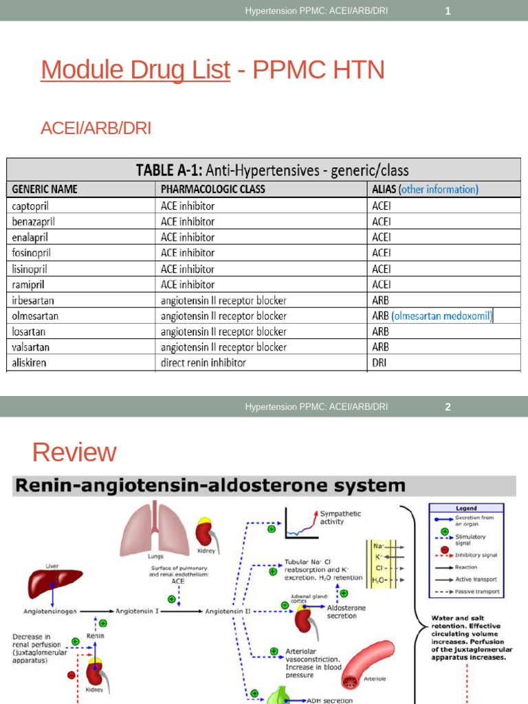 1.4 HTN PPMC ACEI-ARB-DRI | PDF | Angiotensin | Drugs