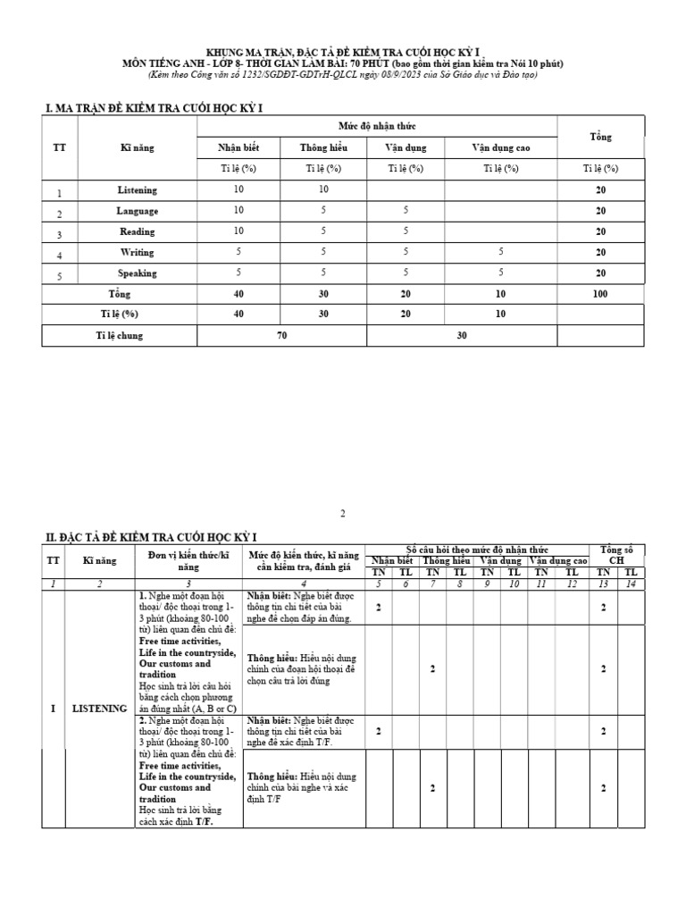 8-Tieng Anh-Ma Tran Va Dac Ta de KTCKI | PDF