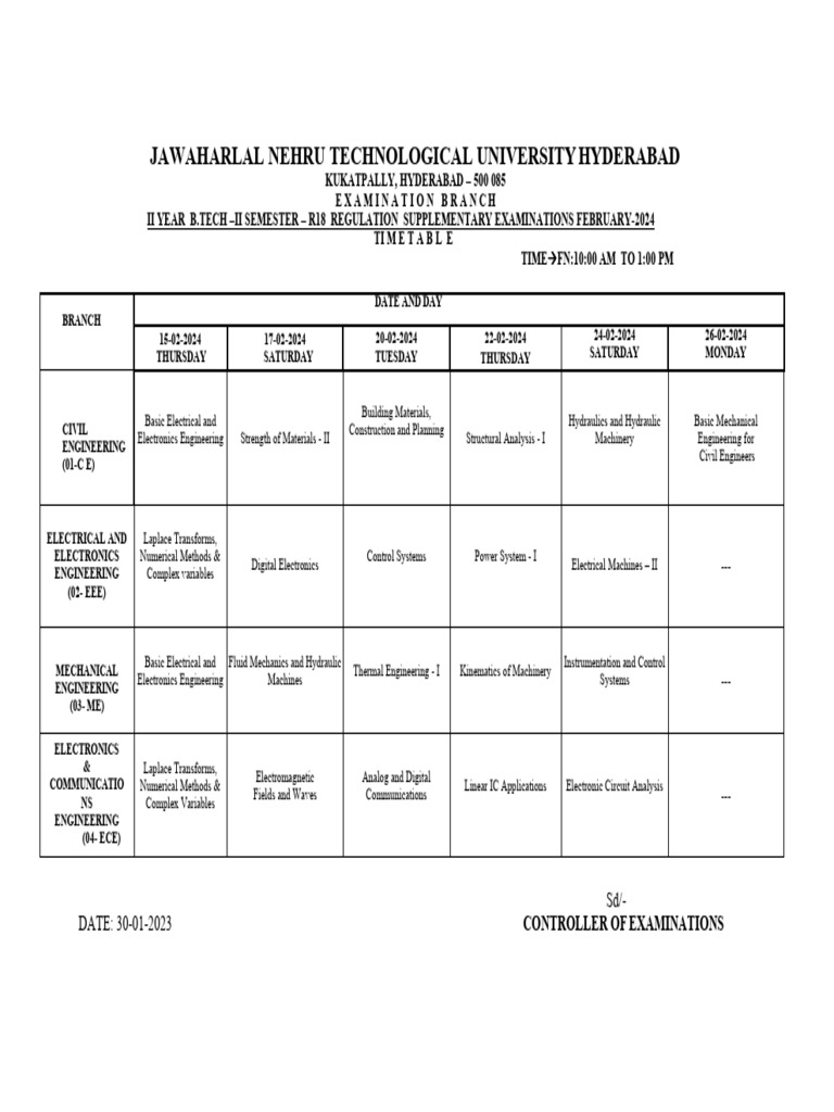B.Tech 2 2 R18 Time Table Feb 2024 | PDF | Engineering | Computer Science