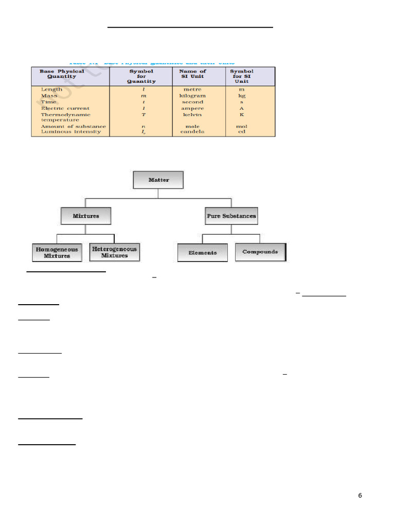 (Chem) Class-11 Chapter-01 | PDF | Mole (Unit) | Molecules
