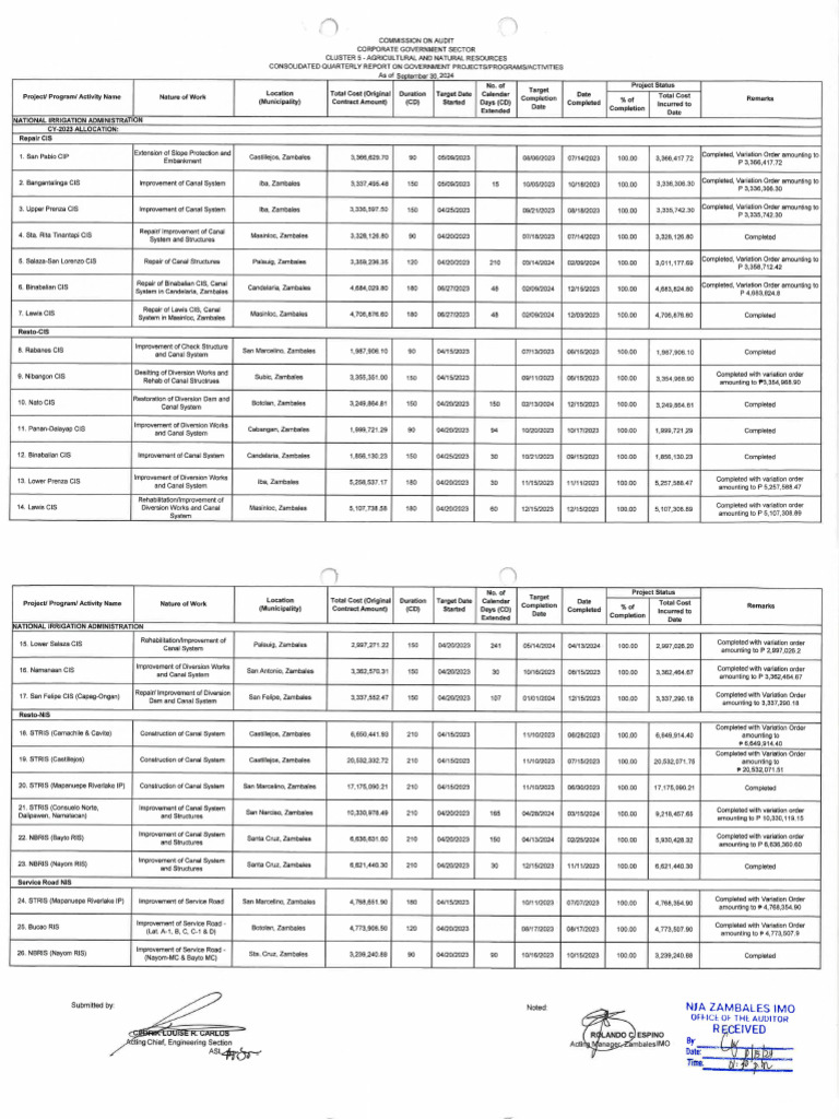 Cy 2023-Ppa Report-3rd Quarter 2024 | PDF