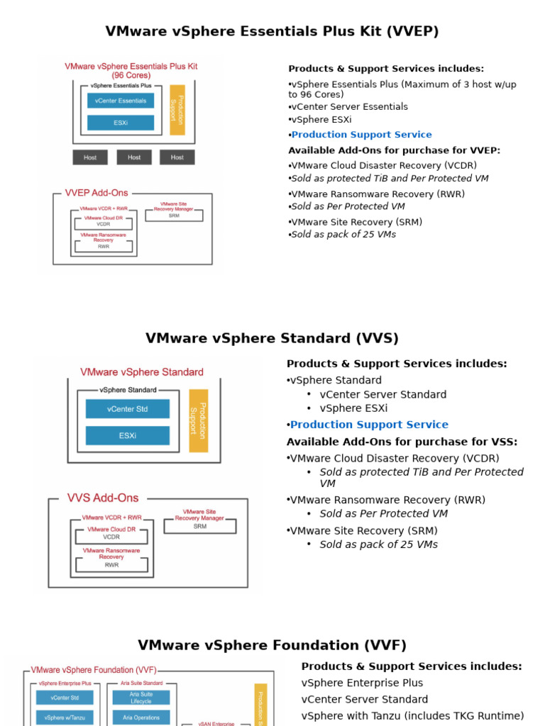 VMware vSphere Product Overview and Add-Ons | PDF | Virtual Machine | V ...
