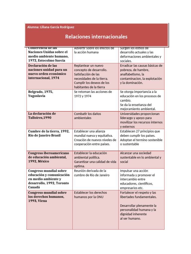 S2A3 Garciar Liliana | PDF | Sustentabilidad | Naciones Unidas