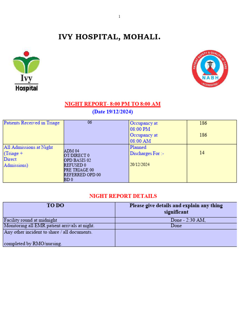 Night Report | PDF | Intensive Care Unit | Medicine