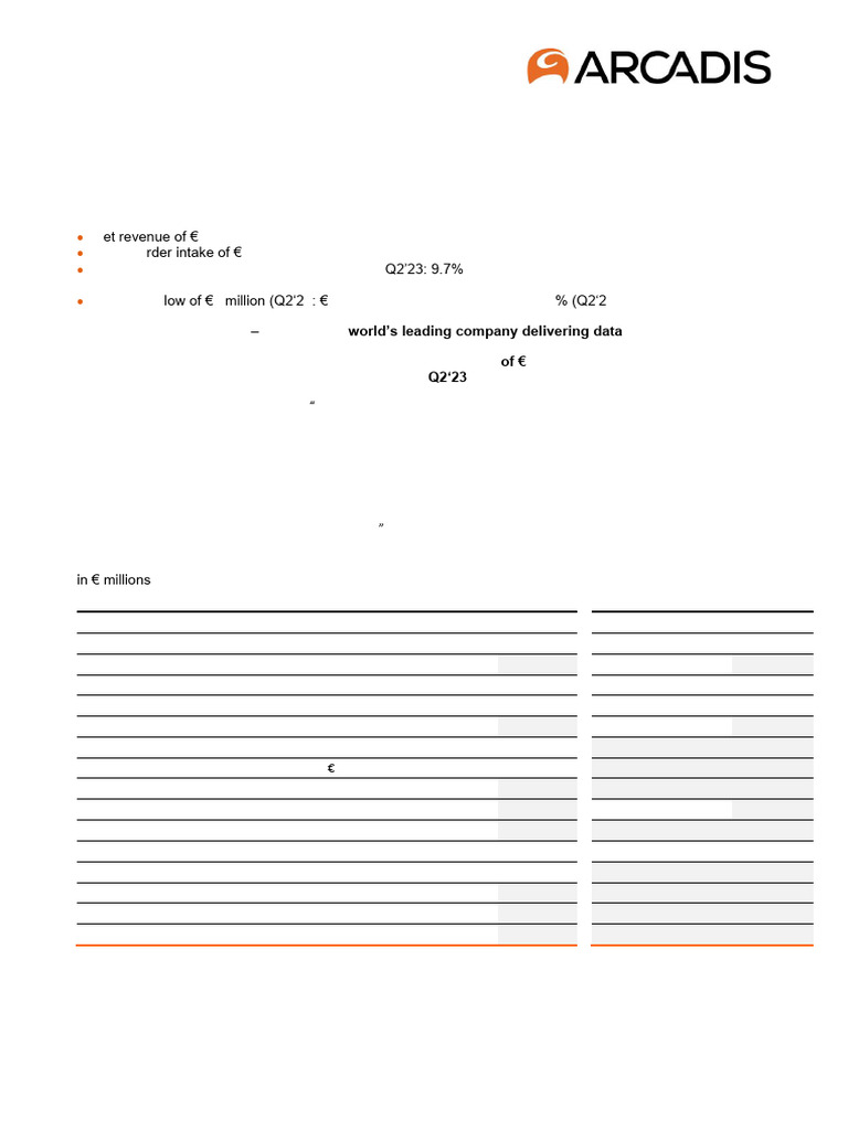 Arcadis Q2 and Half Year 2024 Results Press Release | PDF | Equity ...