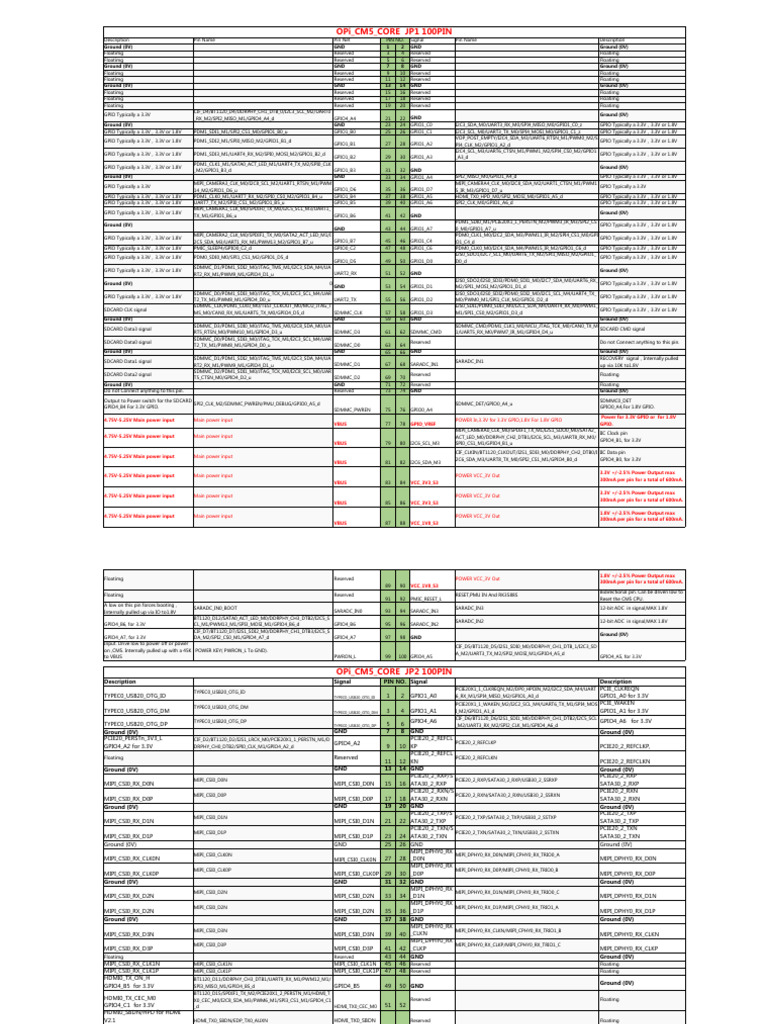 100-Pin OPi_CM5_CORE Pinout Guide | PDF | Input/Output | Information ...