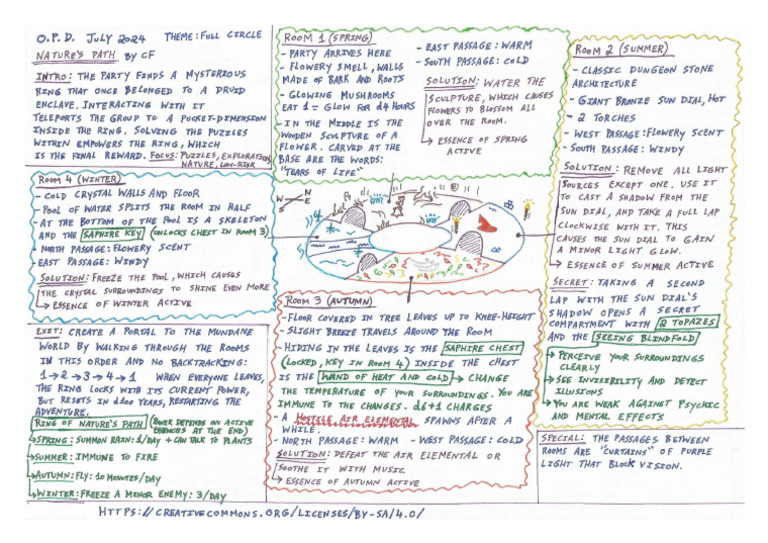 026 Nature S Path by CF | PDF
